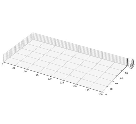 Modflowmodpath Basics — Archpy 126 Documentation