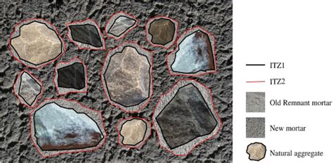 Experimental Testing And Numerical Simulation Of Recycled Concrete Aggregate In A Concrete Mix