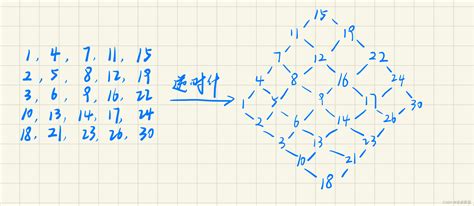 剑指offerleetcode3 12 Csdn博客 剑指offerleetcode3 12 Csdn博客