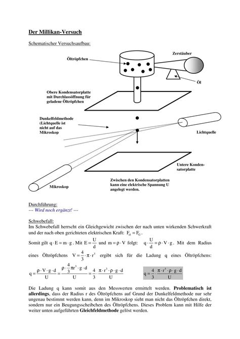 Der Millikan Versuch