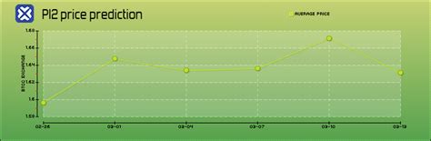Pi幣價格預測Pi幣已上市上市後價格能夠達到100美元嗎 BTCC