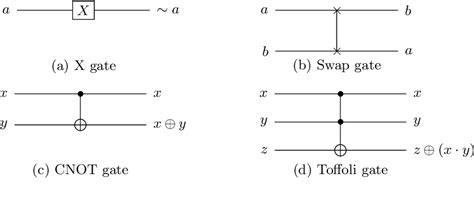 figure 1 from depth optimized implementation of ascon quantum circuit