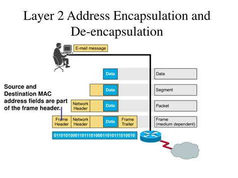 Ppt Ethernet Fundamentals Powerpoint Presentation Free Download Id 4048978