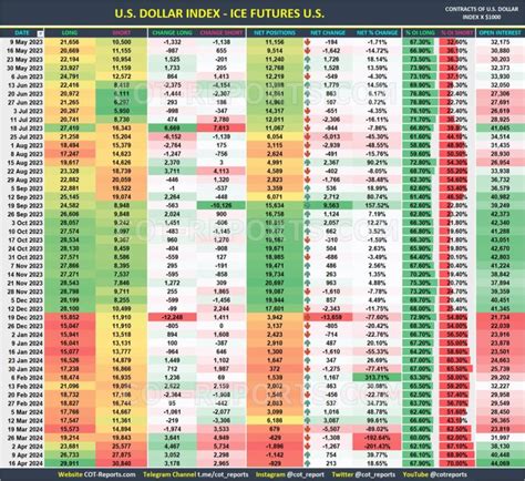 Setandforget Traders On Linkedin 📊latest Cot Reports Simplified Forex Major Currencies