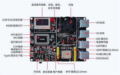 鸿蒙物联网开发板 Fs Hi3861 华清远见研发中心