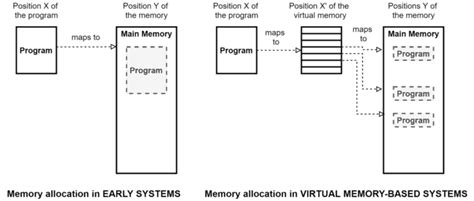 Memory Management Baeldung On Computer Science