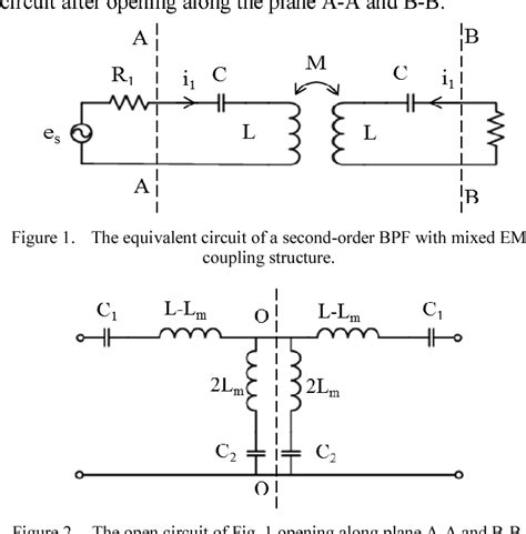 Figure 1 From A Miniaturized Helical Ltcc Bandpass Filter With Helix Resonator Structure