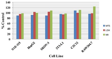 Investigations Into The Toxicology Of Spirolides A Group Of Marine