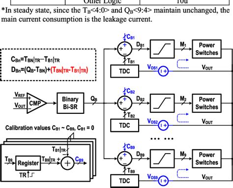 Figure 13 From A Fully Synthesizable All Digital Dual Loop Distributed
