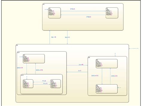System Status Diagram Download Scientific Diagram System Status Diagram Download Scientific Diagram