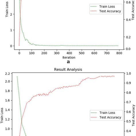 Algorithm Flowchart Of Crnn Model Download Scientific Diagram
