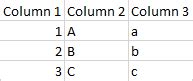 Python Pivot Pandas Dataframe And Make Existing Columns Row Stack Overflow