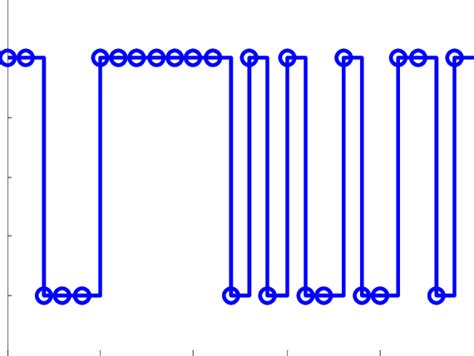 Galileo E1 Os Secondary Code Download Scientific Diagram