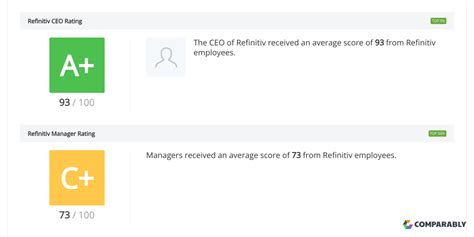 Refinitiv Ceo And Leadership Team Ratings Comparably