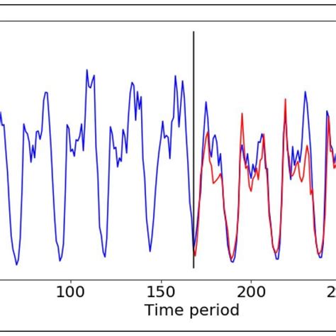 Ride Hailing System Flowchart Download Scientific Diagram