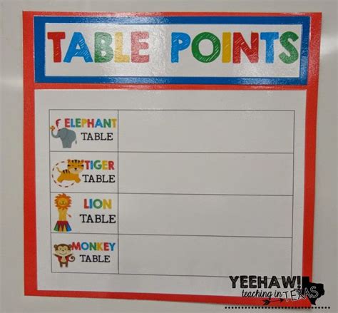 Yeehaw Teaching In Texas Table Points Kindergarten Classroom