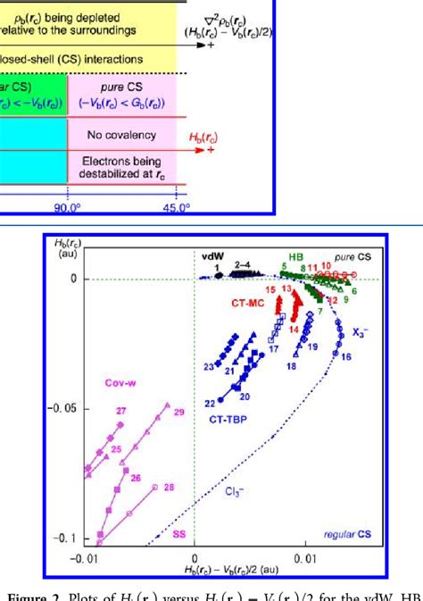 figure 1 from role of dg dw and dv dw in aim analysis an approach to
