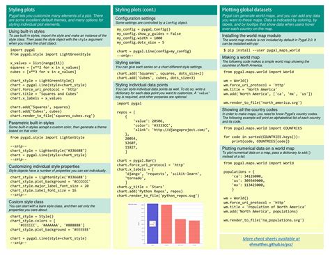 devrim danyal on twitter 1 beginner s python cheat sheet t