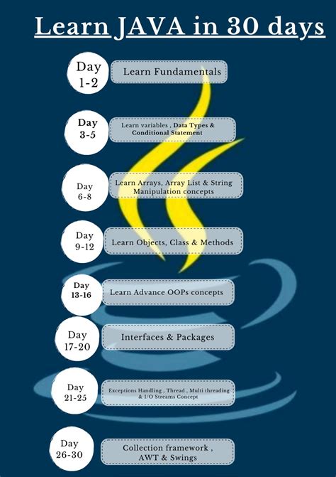 Harshavardhan Bajoria Posted On Linkedin