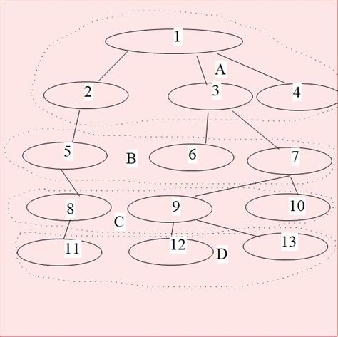 Algorithm How To Merge Tree Nodes Into One Node Stack Overflow