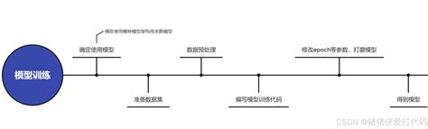 池塘垃圾分类：基于efficientnet的深度学习模型实践（小白保姆式） efficientnet b0 csdn博客