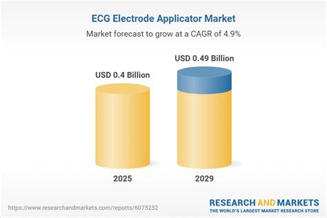 Ecg Electrode Applicator Market Report 2025