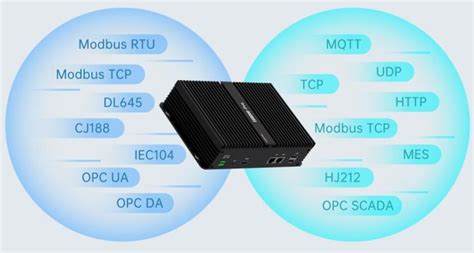Functions Of 5g Edge Computing Gateways Iotrouter