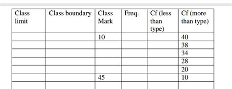 Class Class Boundary Class Freq Limit Mark Studyx