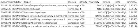 Python Need Help With Binding DB API Bioinformatics Stack Exchange