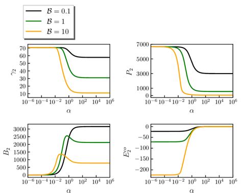 The Shocked Mediums Lorentz Factor í µí¾ 2 Thermal Pressure í µí±