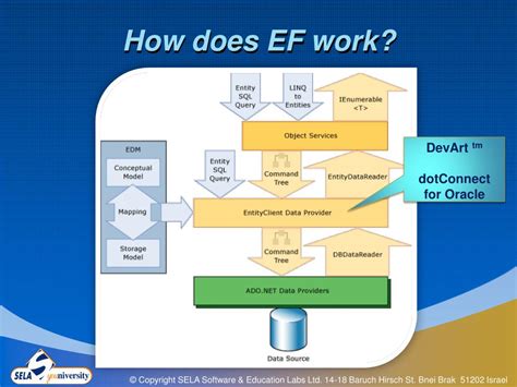 Ppt Microsoft Entity Framework V11 Over Oracle Database Powerpoint