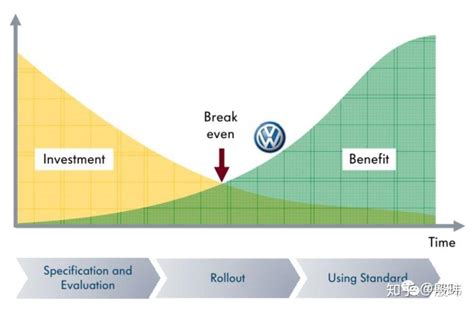 软件定义汽车（2） 软件中间件（autosar为例） 知乎