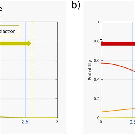 Maximum Likelihood Photon Number Thresholding Method An Example Of The