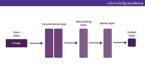 Top 10 Deep Learning Algorithms To Know In 2025
