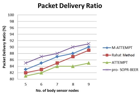 a cluster based energy efficient secure optimal path routing protocol