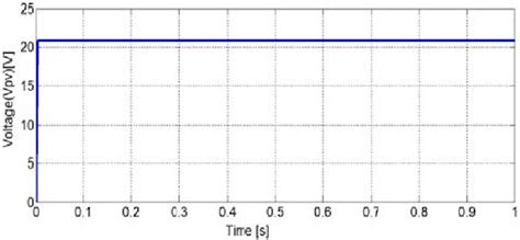 Output Voltage Of The PV Array Download Scientific Diagram