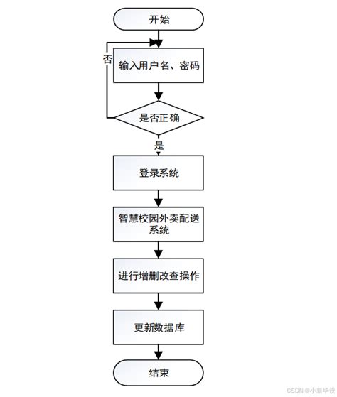 计算机毕业设计ssm基于java Web的景区自助票务管理系统 基于ssm框架的景区智能票务管理平台设计与实现 景区自助票务管理系统的java