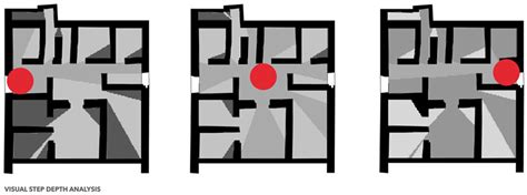 Visual Step Depth Analysis Of House B1 Download Scientific Diagram