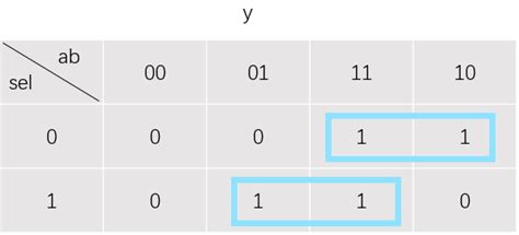Fpga开发流程（创建工程，选择芯片，变量位置，文件命名，reg和wire数据类型，开发流程）run Post Synthesis Functional Csdn博客