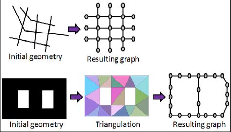 example of graph computation download scientific diagram