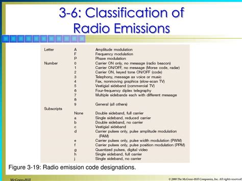 Ppt Principles Of Electronic Communication Systems Powerpoint