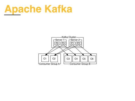 Kafka In Practice Ppt