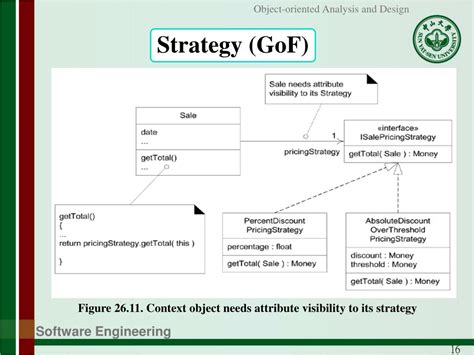 Ppt Chap 26 Applying Gof Design Patterns Powerpoint Presentation