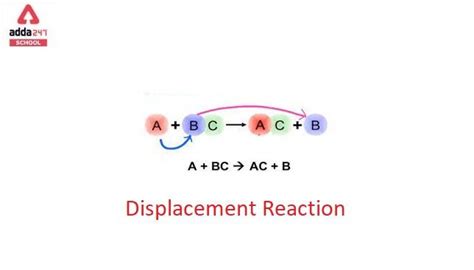 Displacement Reaction Examples Definition For Class 10