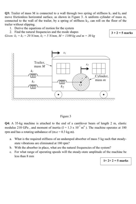 Solved QI For The System Shown In Figure 1 A Derive The Chegg Com