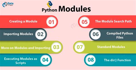 Python Import And Module Comprehensive Guide By Muiru Jackson Medium