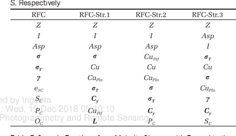 Table 6 From Improved Urban Scene Classification Using Full Waveform