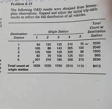 Solved Problem 6 11 The Following Oandd Results Were Obtained