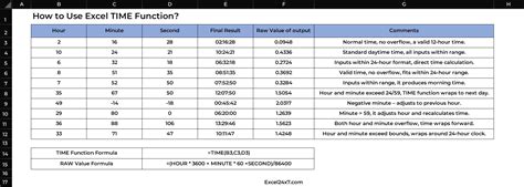 Excel Time Function Create Time Using Hour Minute And Second Value