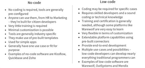 9 best enterprise low code development tools for 2023 by expert